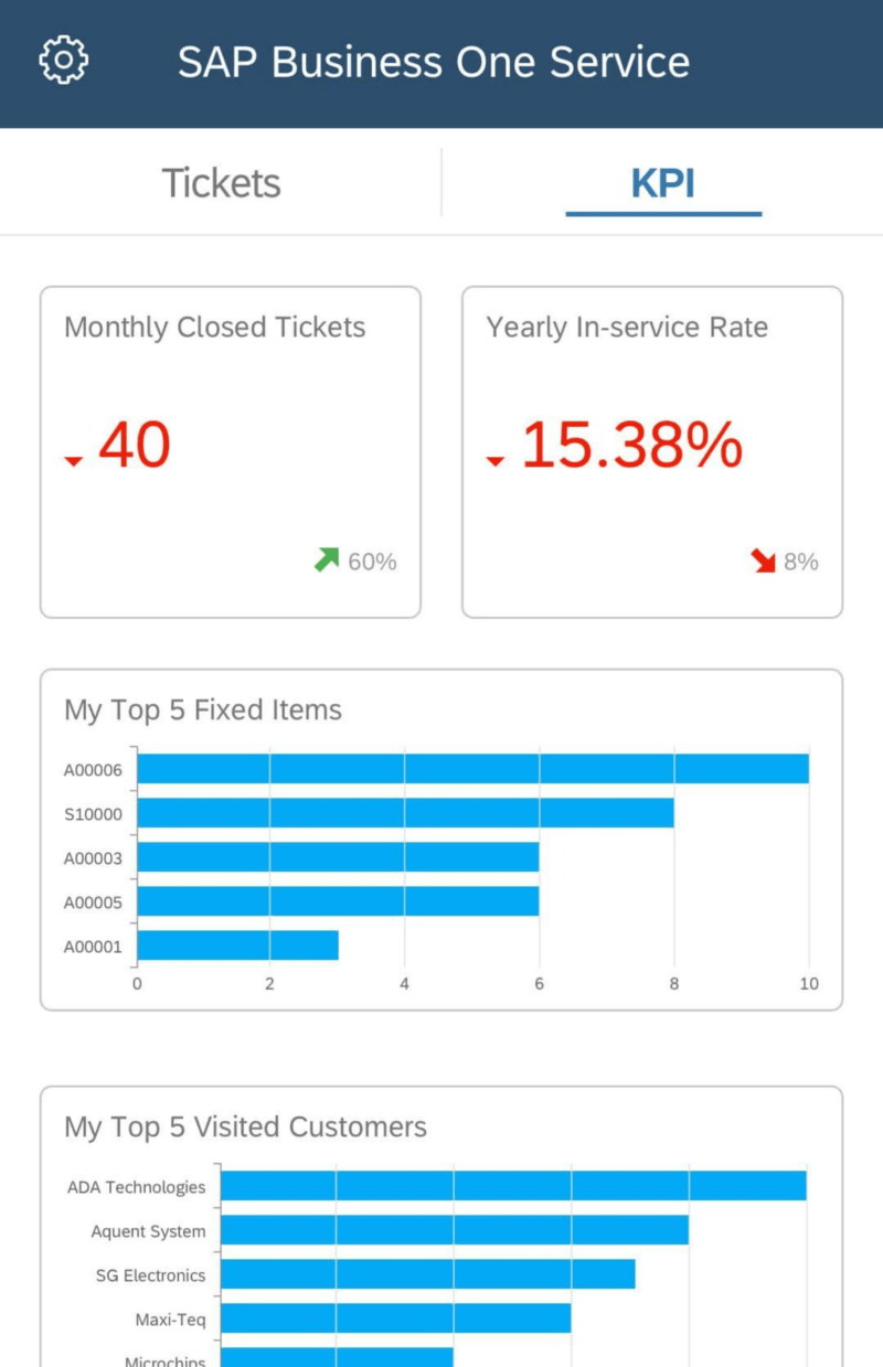 SAP Mobile Apps - Advanced Business Solutions
